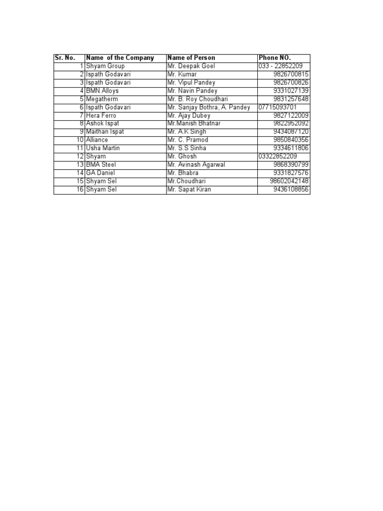 Details of Eastern Zone | PDF