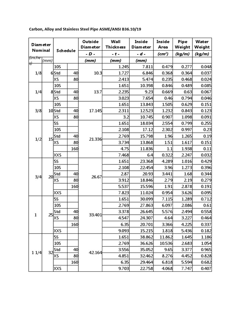 Asme Pipe Chart | PDF | Pipe (Fluid Conveyance) | Plumbing