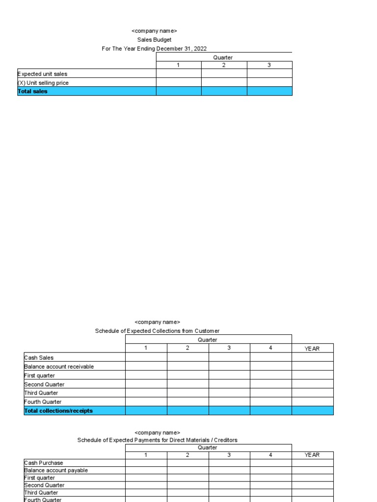 Expected Unit Sales Overview 2022 | PDF