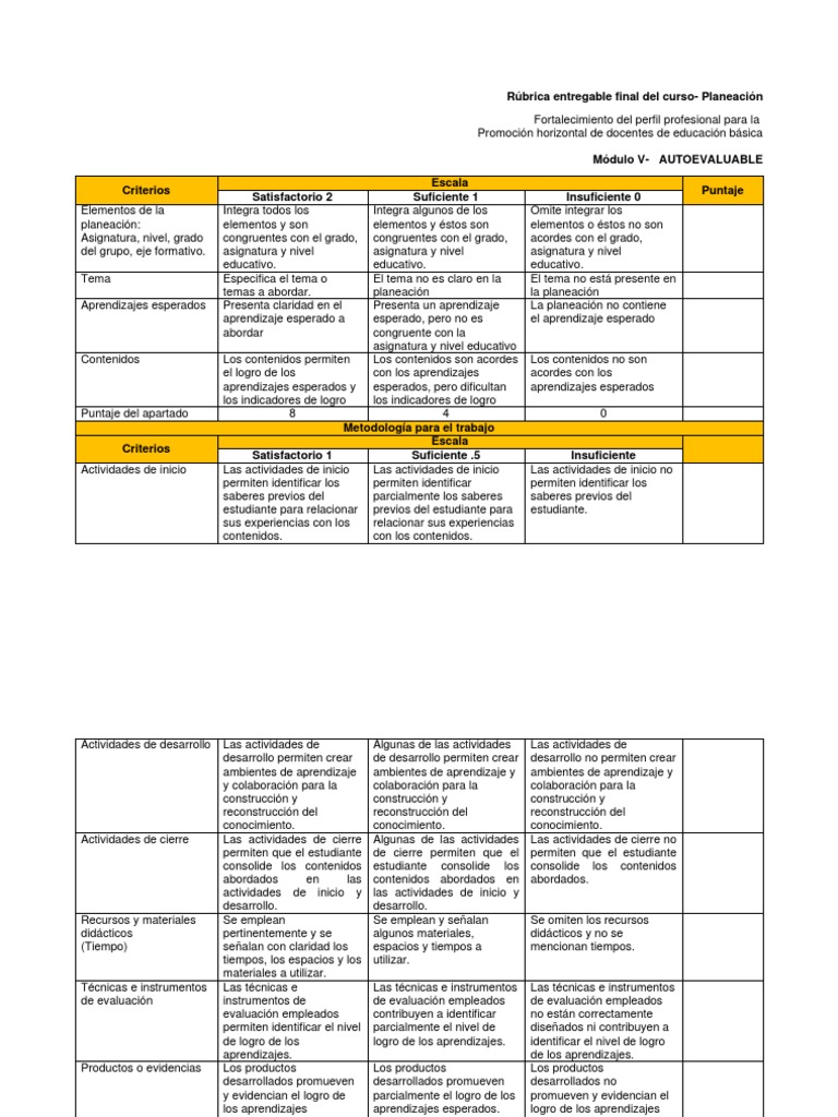 Rúbrica Entregable Final | PDF | Evaluación | Rúbrica (Académica)