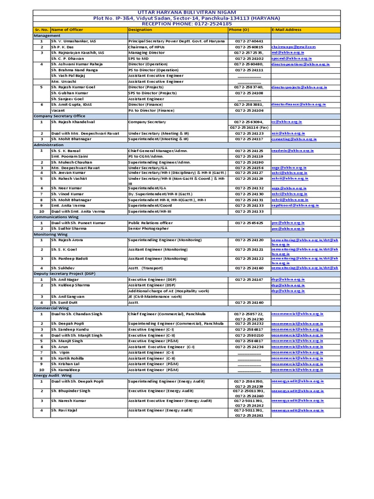 Head Office List | PDF | Business