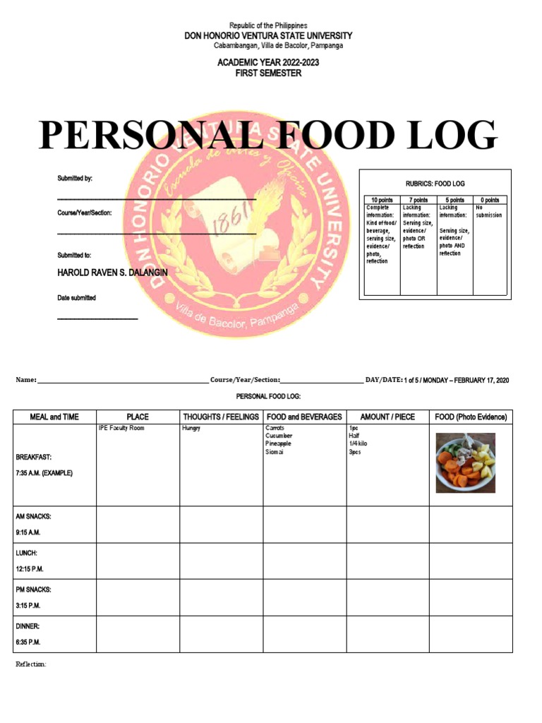 Personal Food Log 1 | PDF | Meal | Lunch