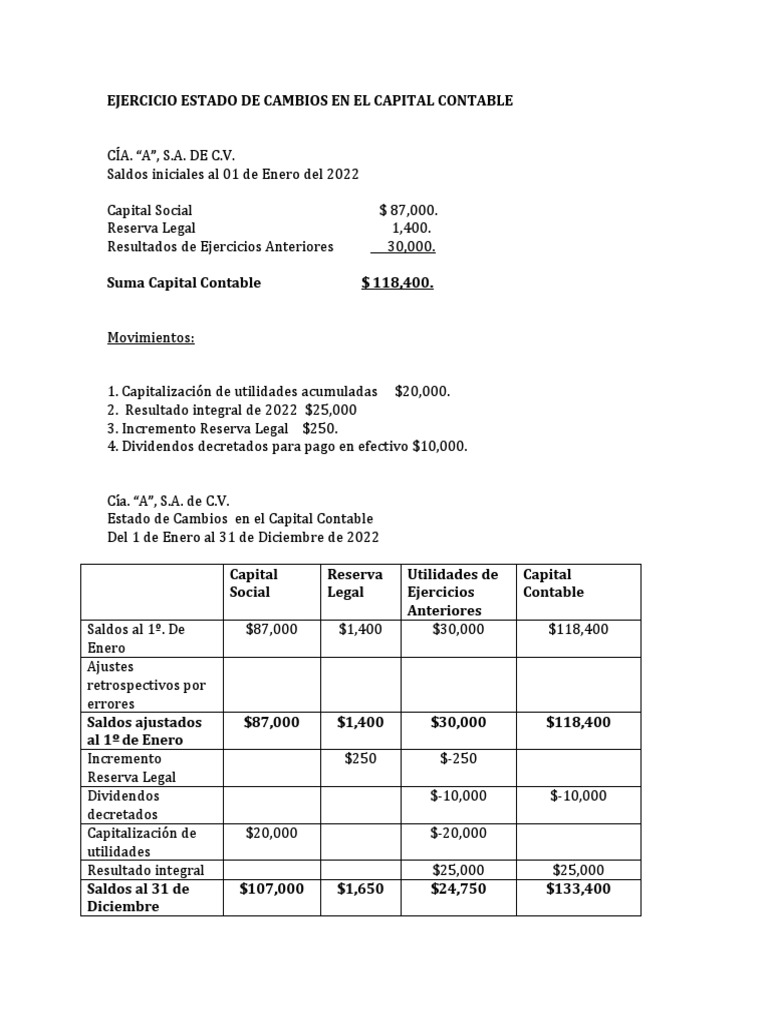 ECCC. Actividad | PDF