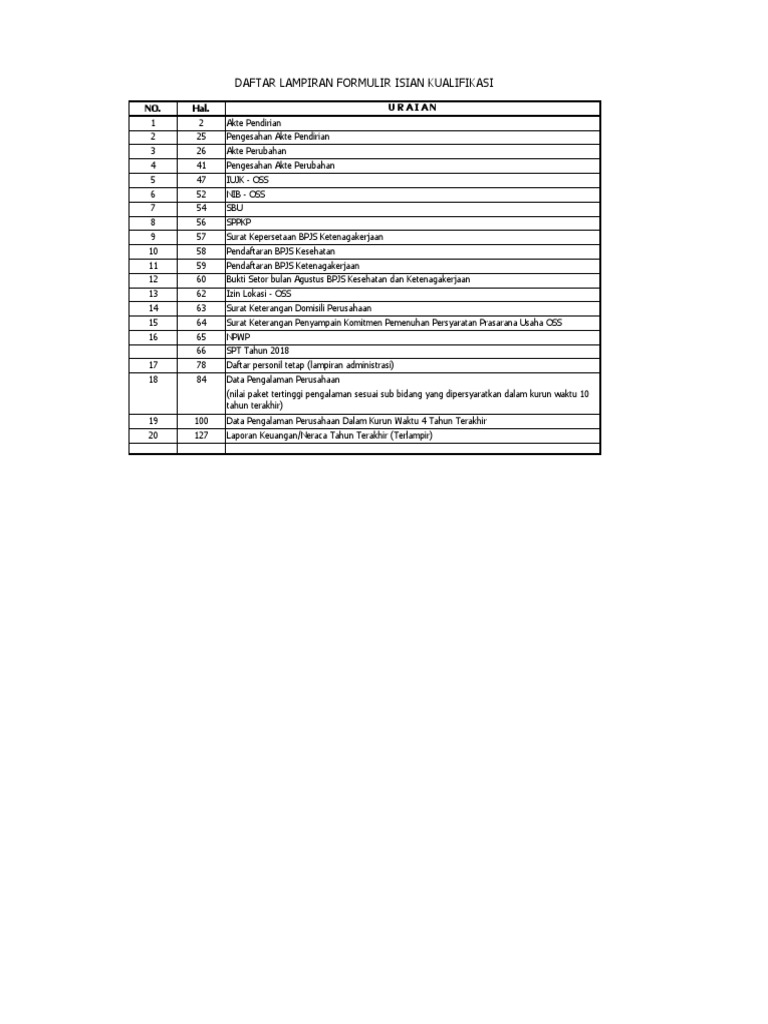 Lampiran Formulir Isian Kualifikasi Pdf