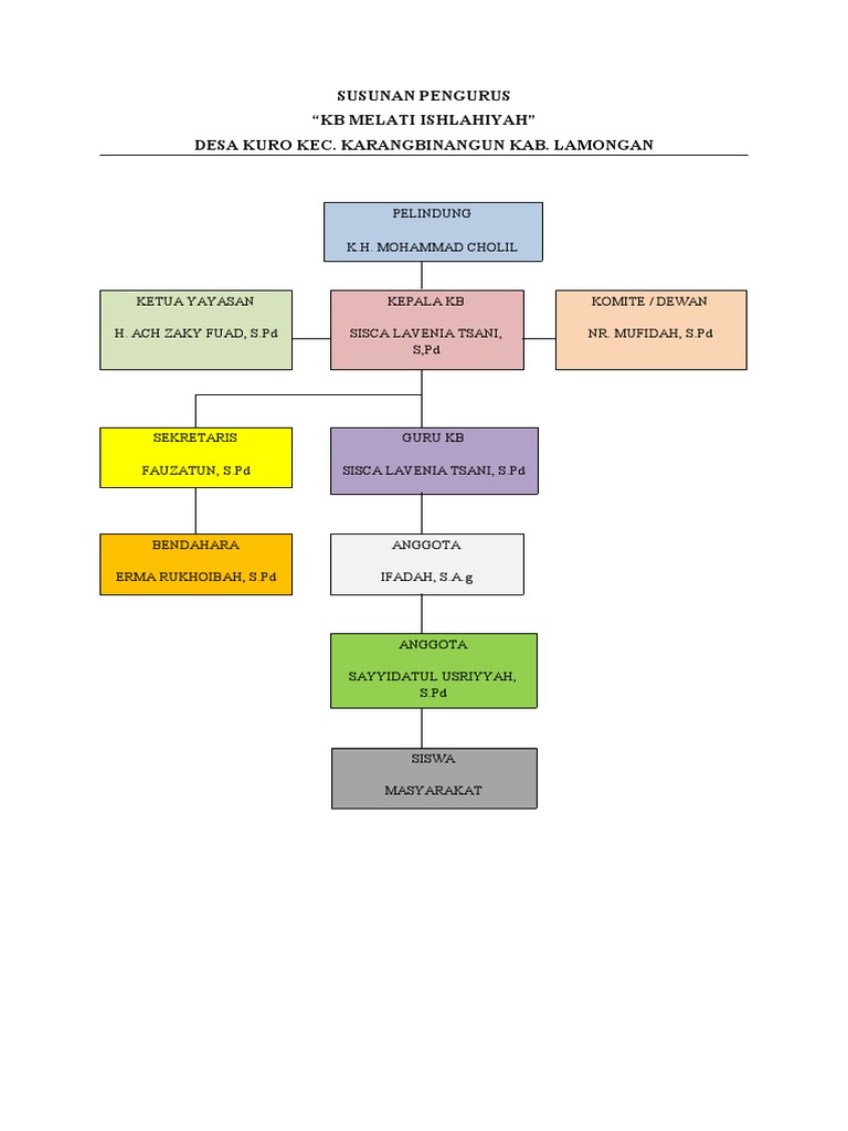 Susunan Pengurus | PDF