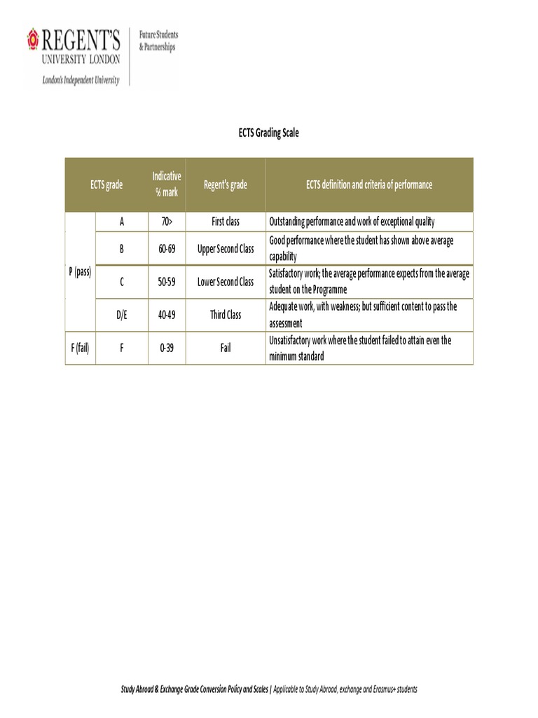 Grade Conversion Table | PDF | Academia