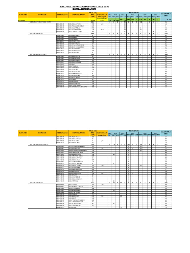Data RTLH Kabupaten Ketapang 2022 | PDF