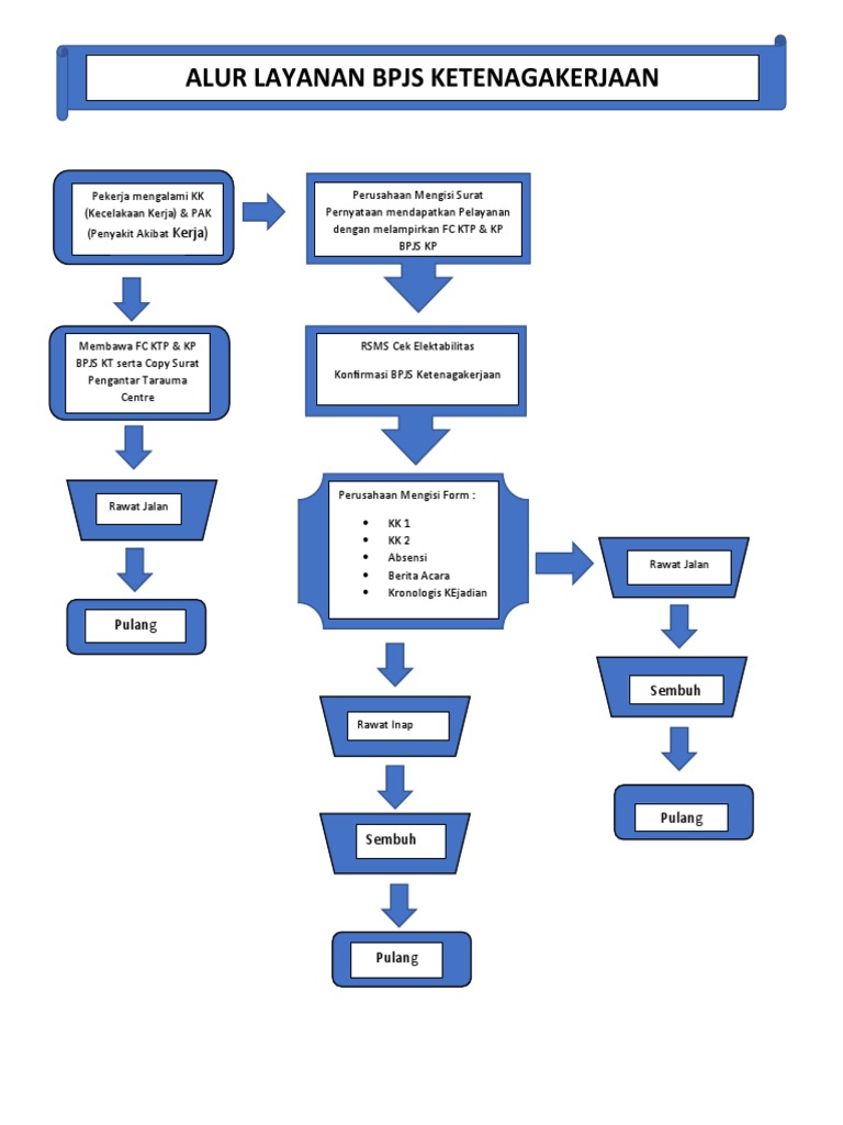 Alur Layanan BPJS Ketenagakerjaan | PDF