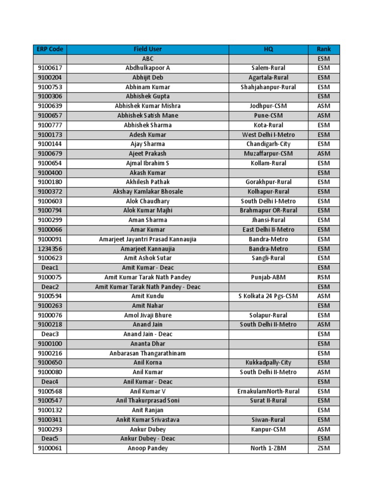 Field User List | PDF