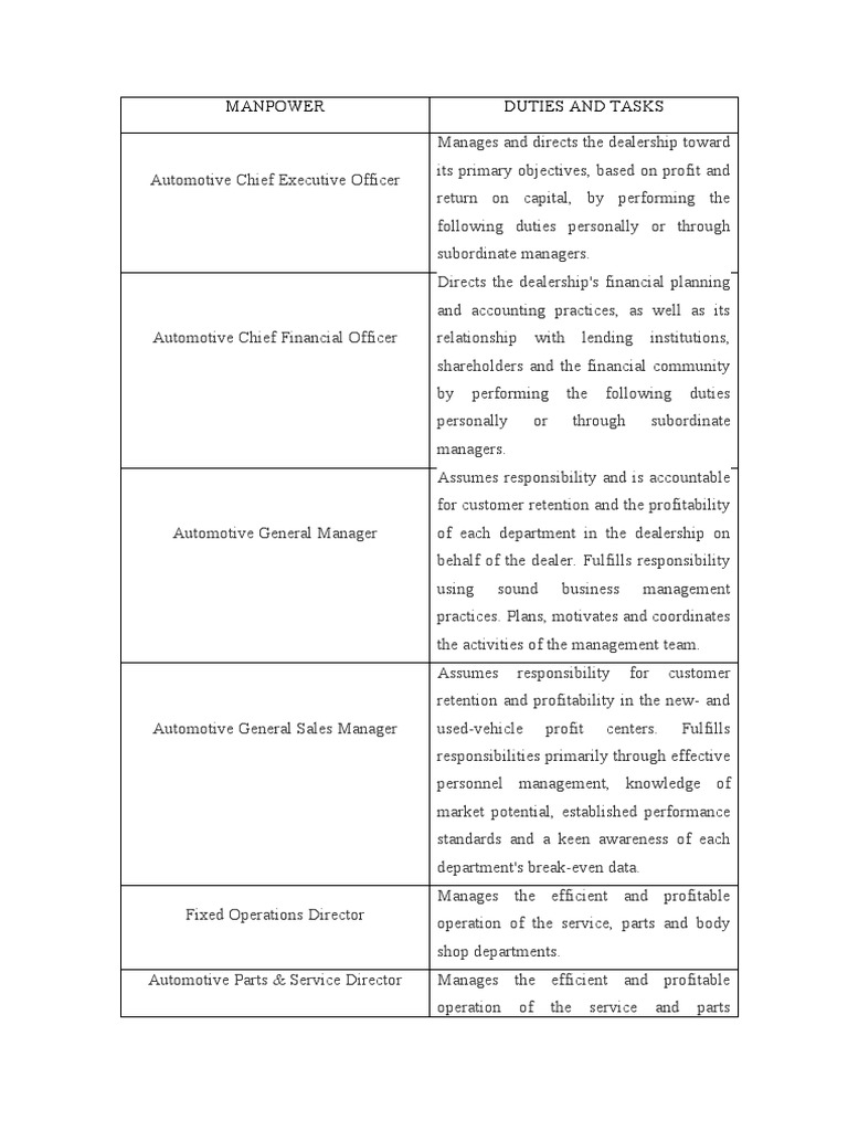 MANPOWER | PDF | Human Resources | Accounting