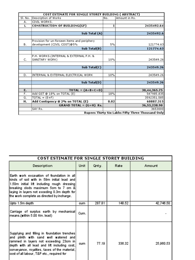 Single Storey Building Cost Estimate | PDF | Concrete | Scaffolding