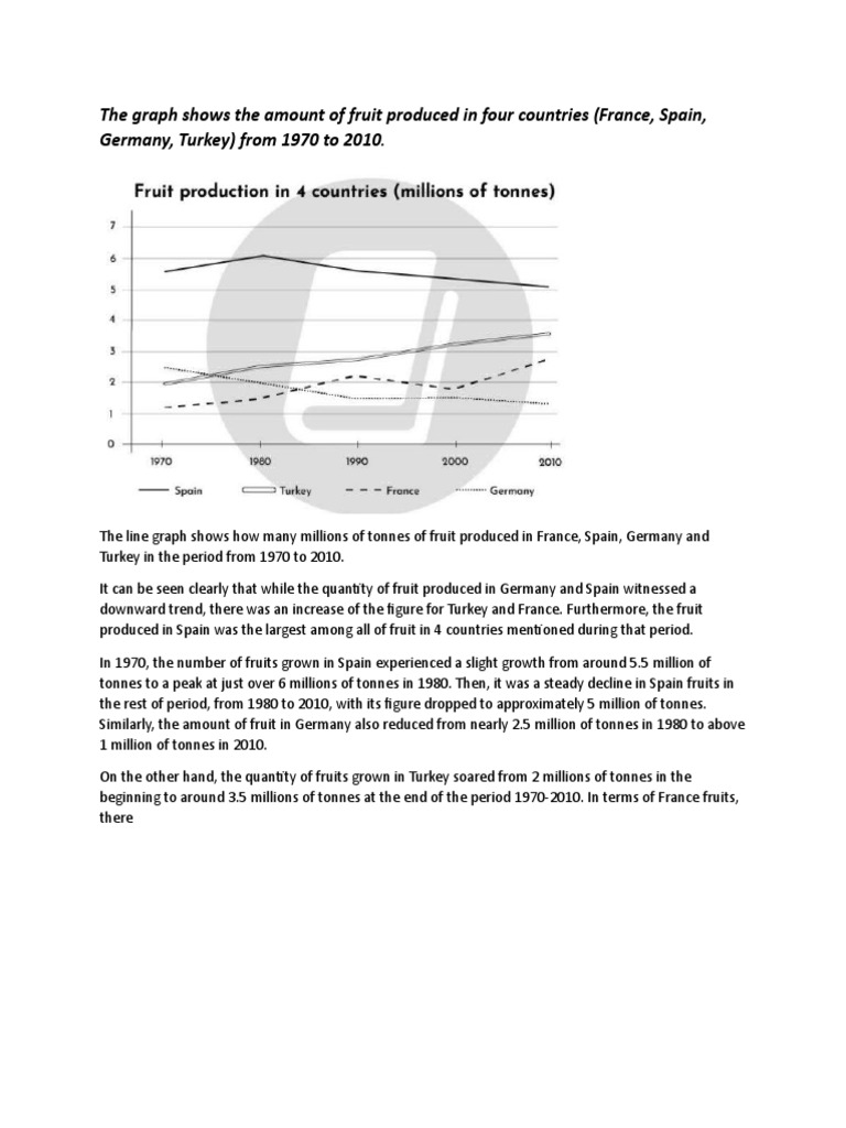 Fruit Production Trends 1970-2010 | PDF | Finance & Money Management