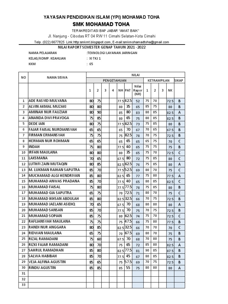 Nilai Raport Revisi TLJ Xi TKJ | PDF