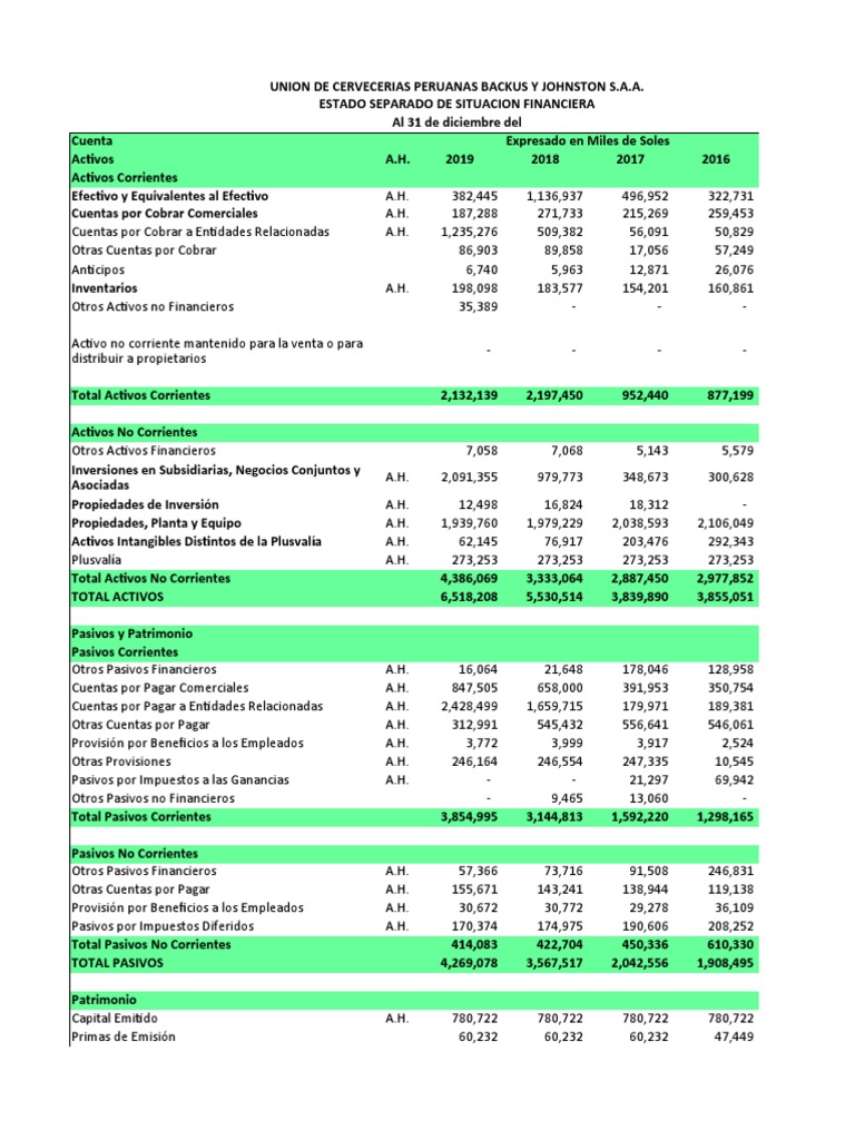 Modelo Analisis Vertical y Horizontal de Eeff en Excel | PDF | Compartir (Finanzas) | Economias