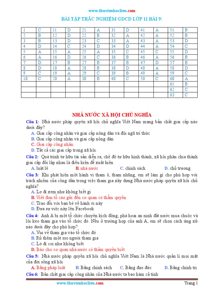 Trac Nghiem GDCD 11 Bai 9 | PDF