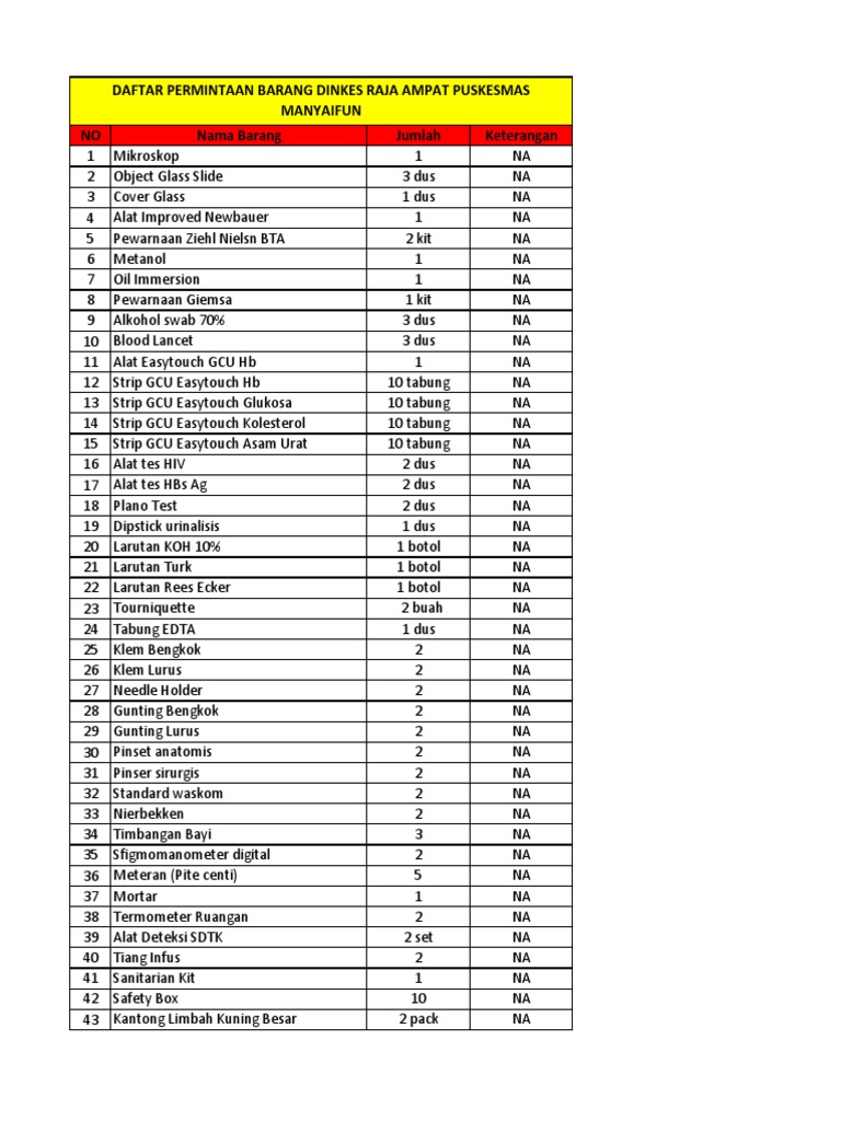 List Permintaan Barang | PDF | Science & Mathematics