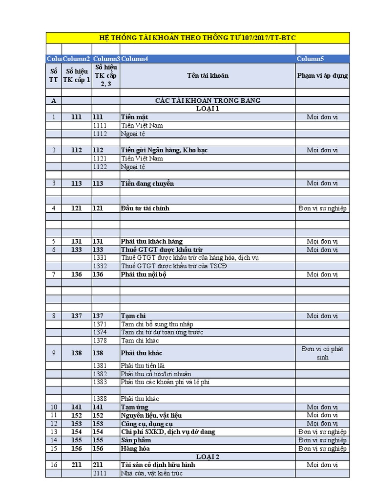 TT 107 Và SS TT 200 | PDF
