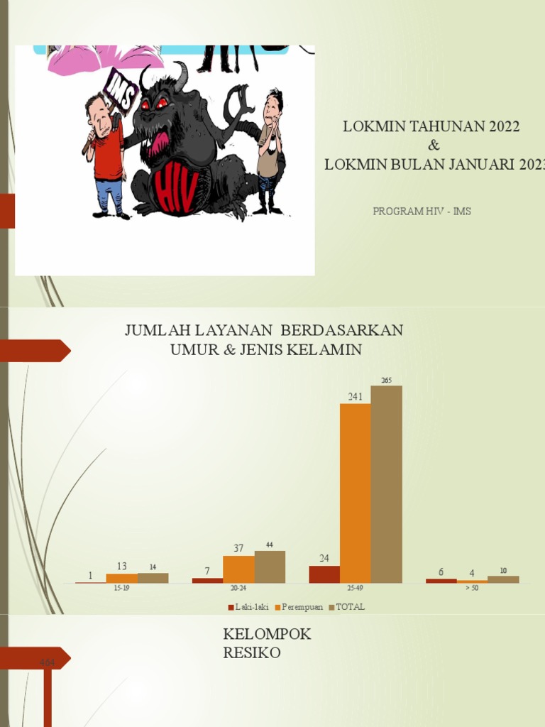 Lokmin Tahunan 2022 & BLN Jan'23 | PDF