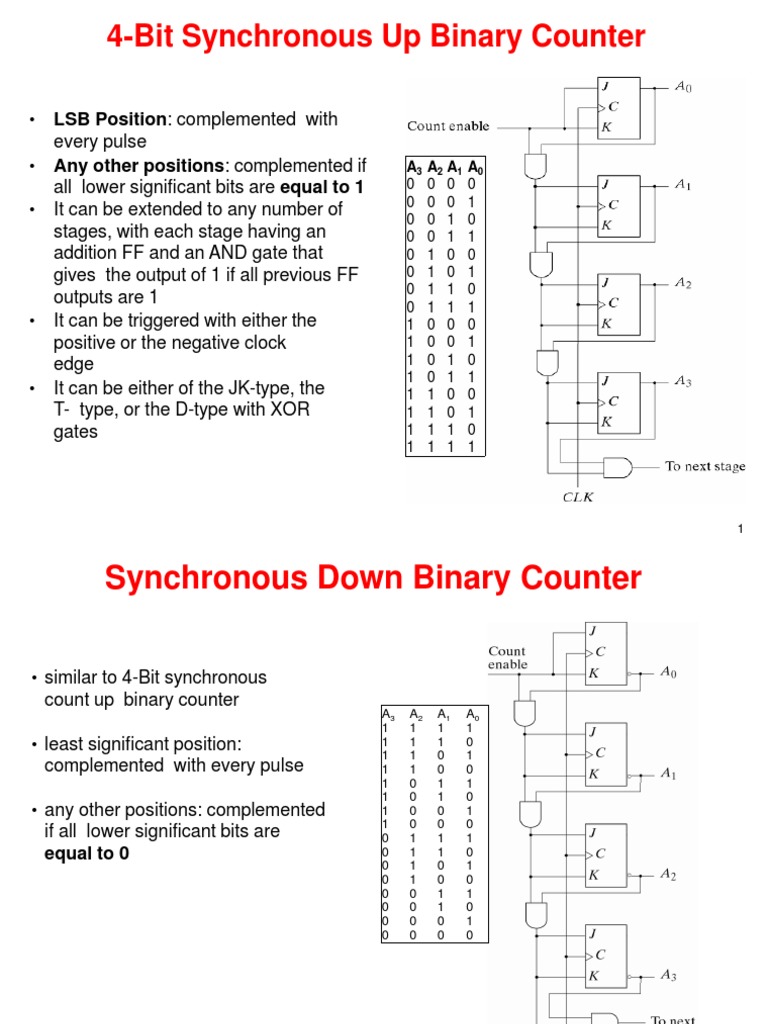 Chapter 6 C - DLD (Dr. Nauman) | PDF | Electronic Design | Electronic Circuits