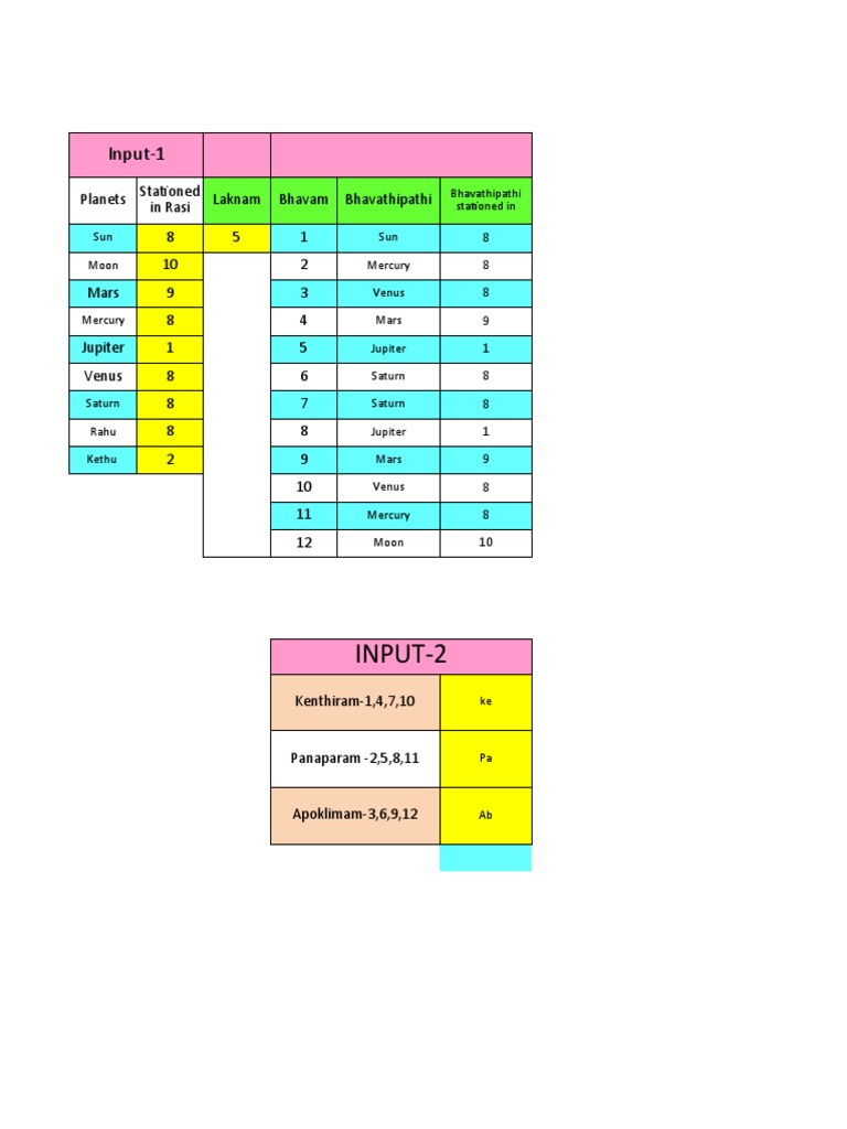 Astrology Planetary Positions Overview | PDF | Planets In Astrology ...