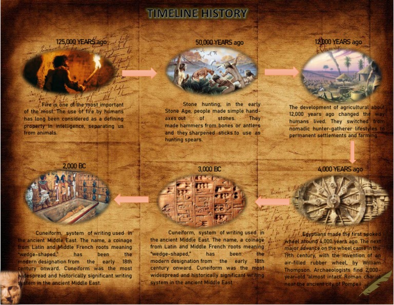 Sts History Part 1 | PDF | Wheel | Ancient Near East