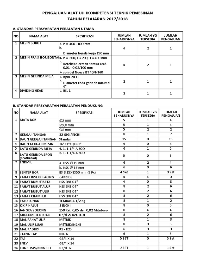 Pengajuan Alat Ujikom 2023 | PDF