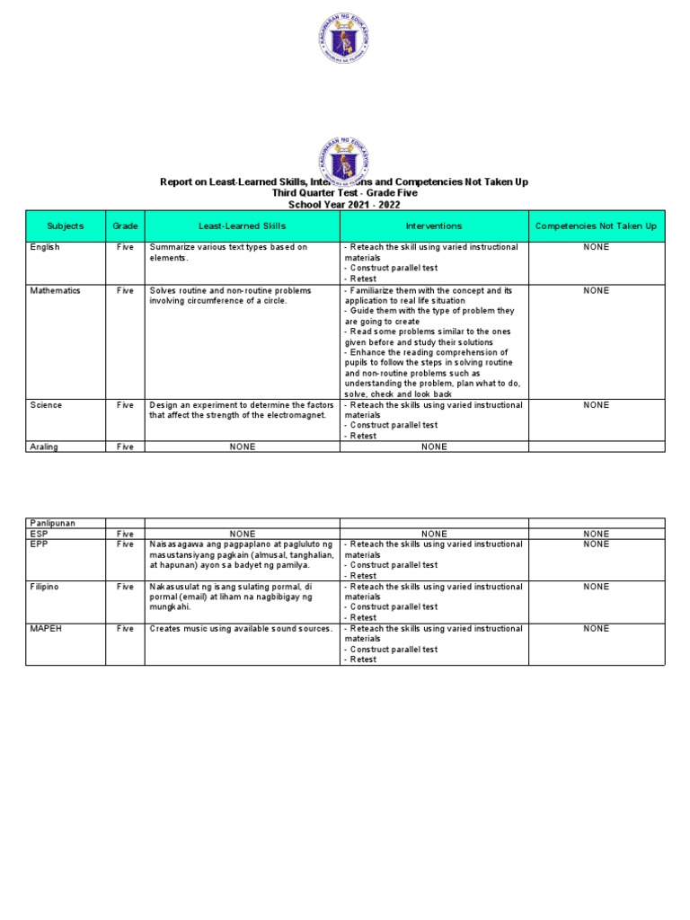3rd Quarter Least Learned Skills in Grade5 | Download Free PDF | Cognitive Psychology | Behavior ...