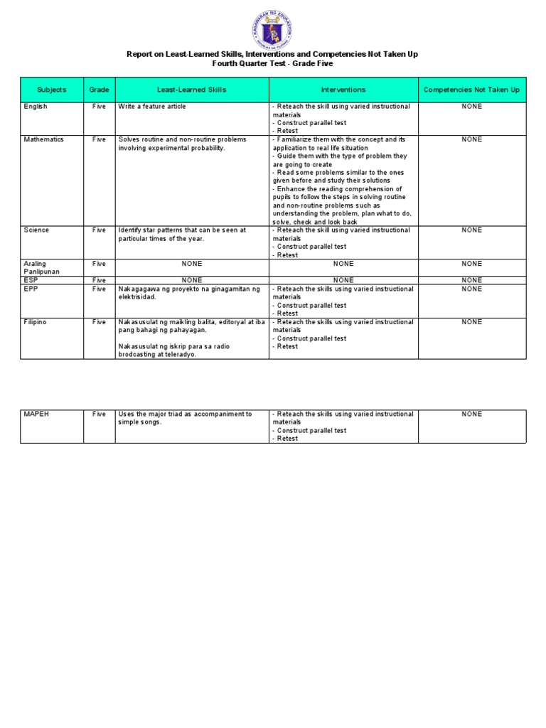 4th Quarter Lls in Grade 5 | PDF | Cognitive Psychology | Behavior Modification