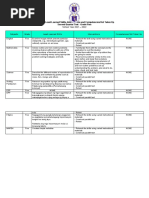 Least Learned Skill in Grade 5 1st Quarter | PDF | Learning | Linguistics