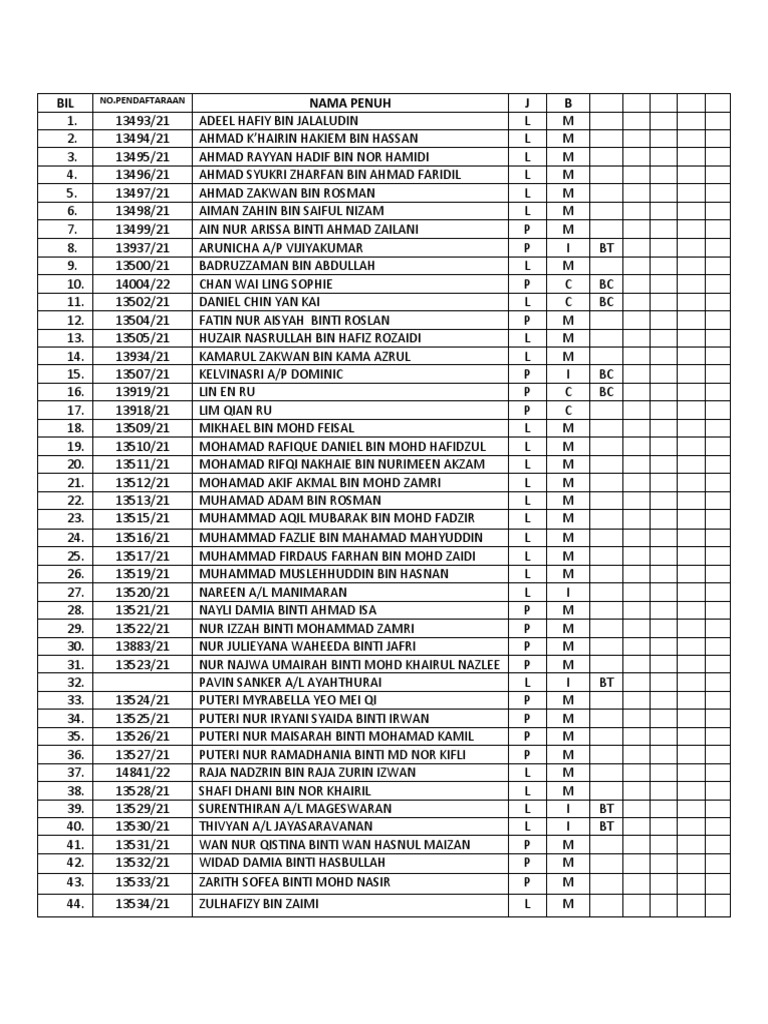 Name List 2 Mokara | PDF