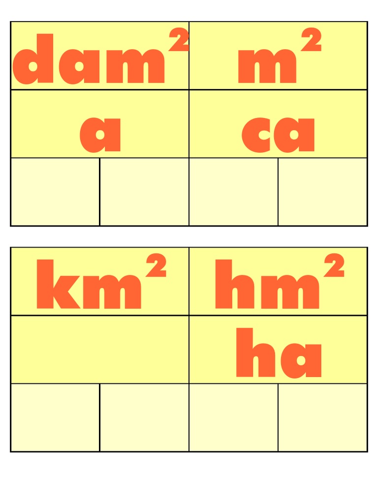 Abaque Des Mesures de Surface | PDF