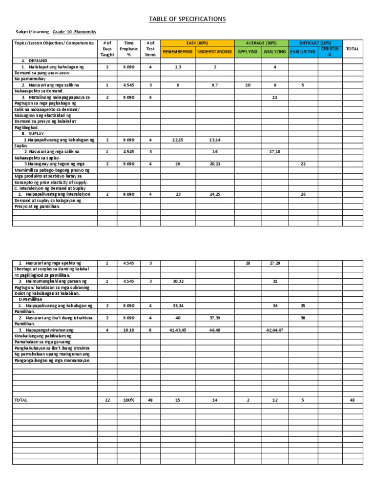 AP 10 Tos 2nd Grading - Docx Version 1 | PDF