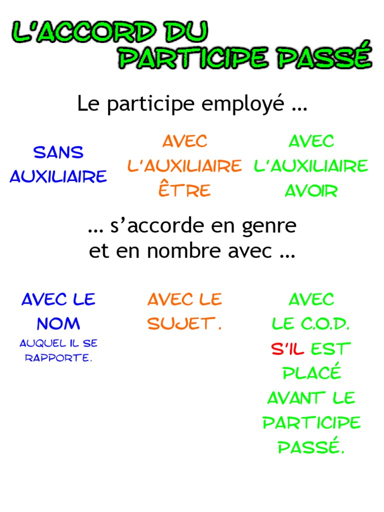 Accord du participe passé | PDF