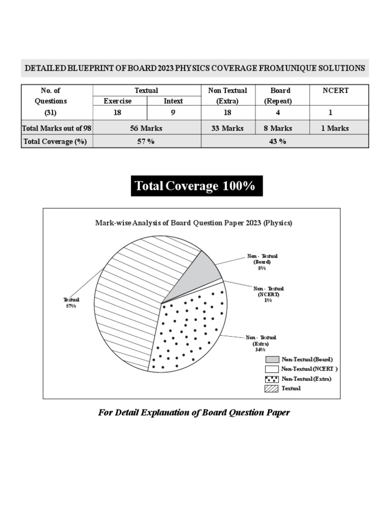 Physics Board QP - 2023 | PDF | Gases | Dipole