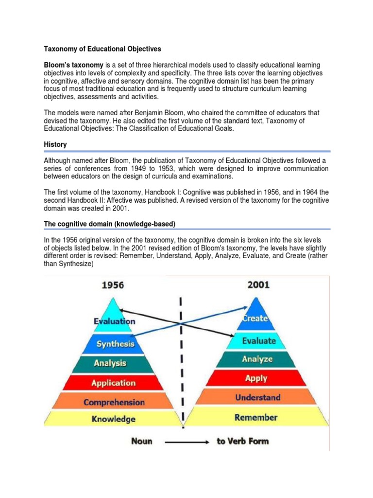 Taxonomy of Educational Objectives Outline | PDF | Behavior ...