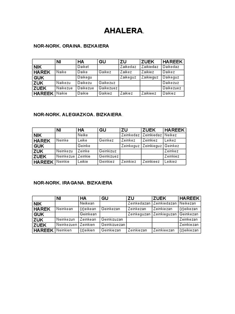 Ahalera Nor Nork Pdf