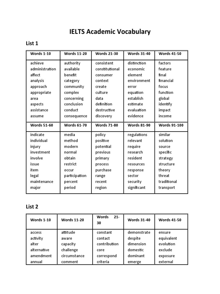 IELTS Academic Vocabulary List | PDF | Verb | Adjective
