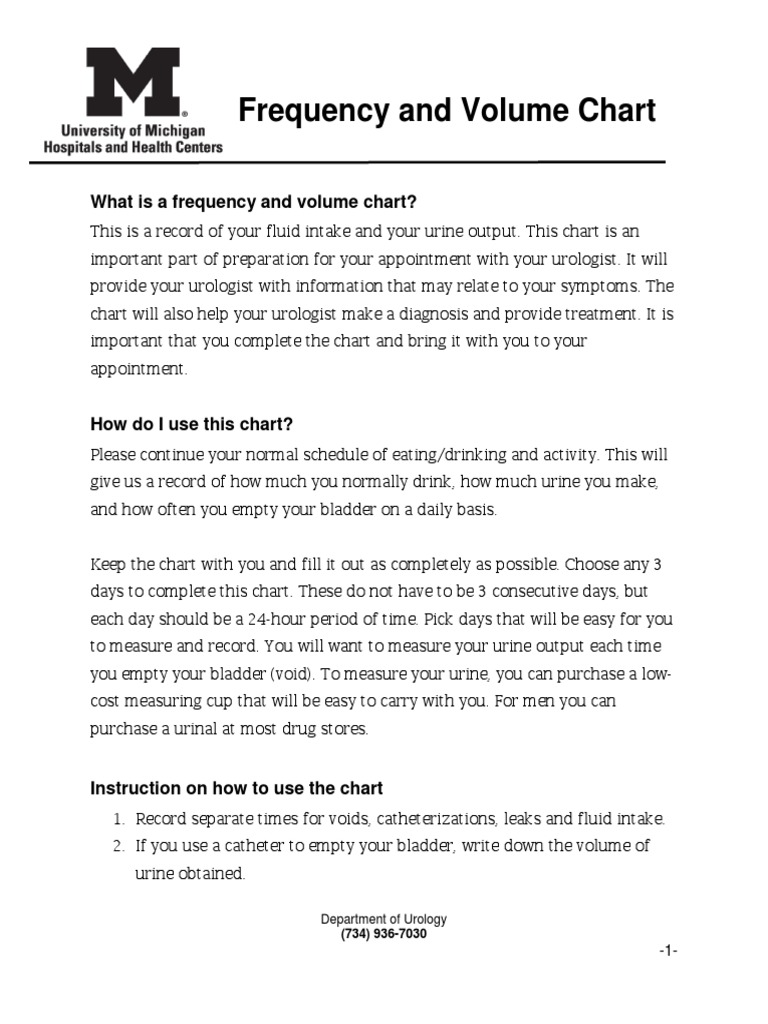 Frequency and Volume Chart | PDF | Urination | Urology