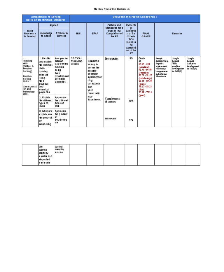 2021 EARTH AND LIFE - Flexible Evaluation Mechanism | PDF | Rock (Geology) | Cognitive Science