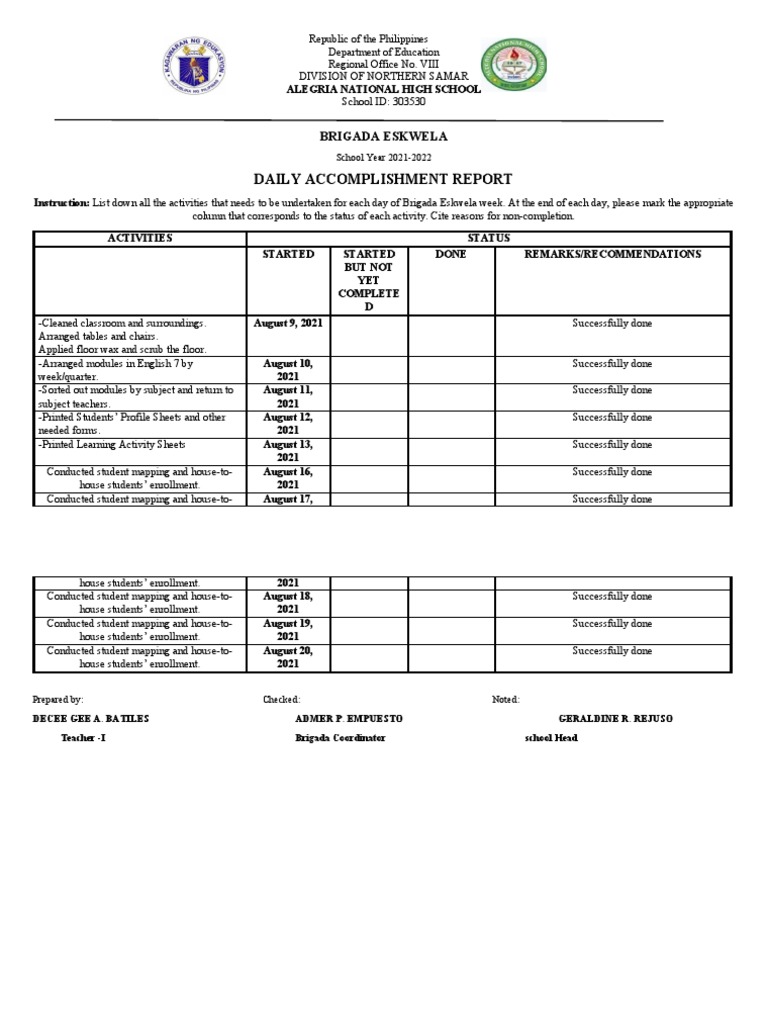Brigada Eskwela Daily Accomplishment Report | PDF | Learning | Behavior ...