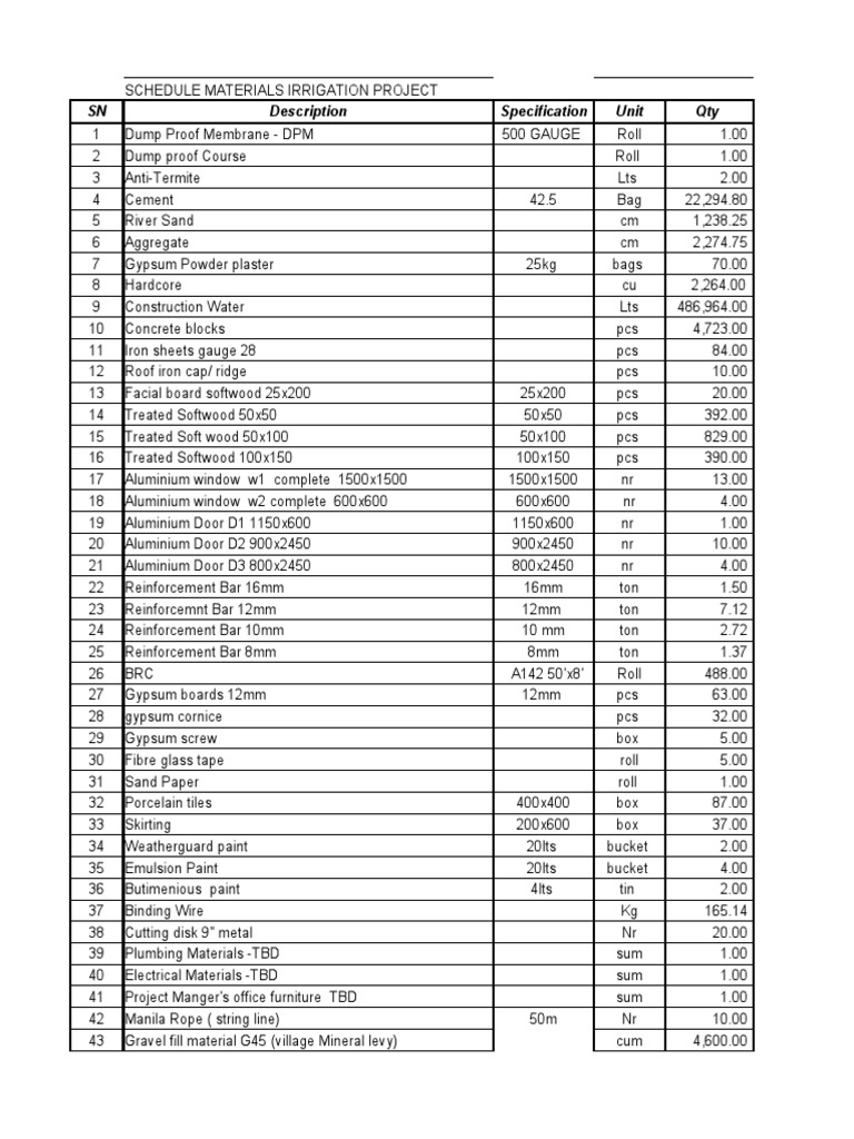 Irrigation Project Material Schedule | PDF | Architectural Design ...
