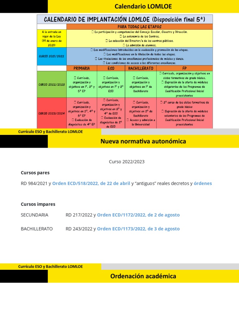 Currículo LOMLOE ESO y Bachillerato | PDF | Plan de estudios | Evaluación