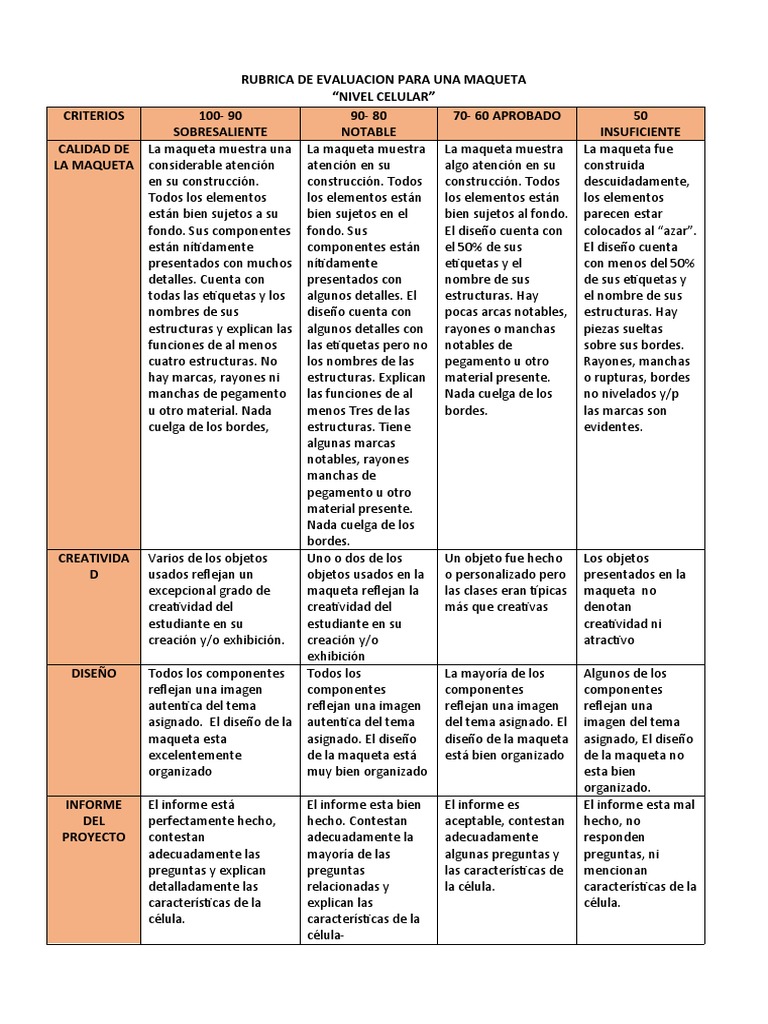 Rubrica de Evaluacion para Una Maqueta | PDF