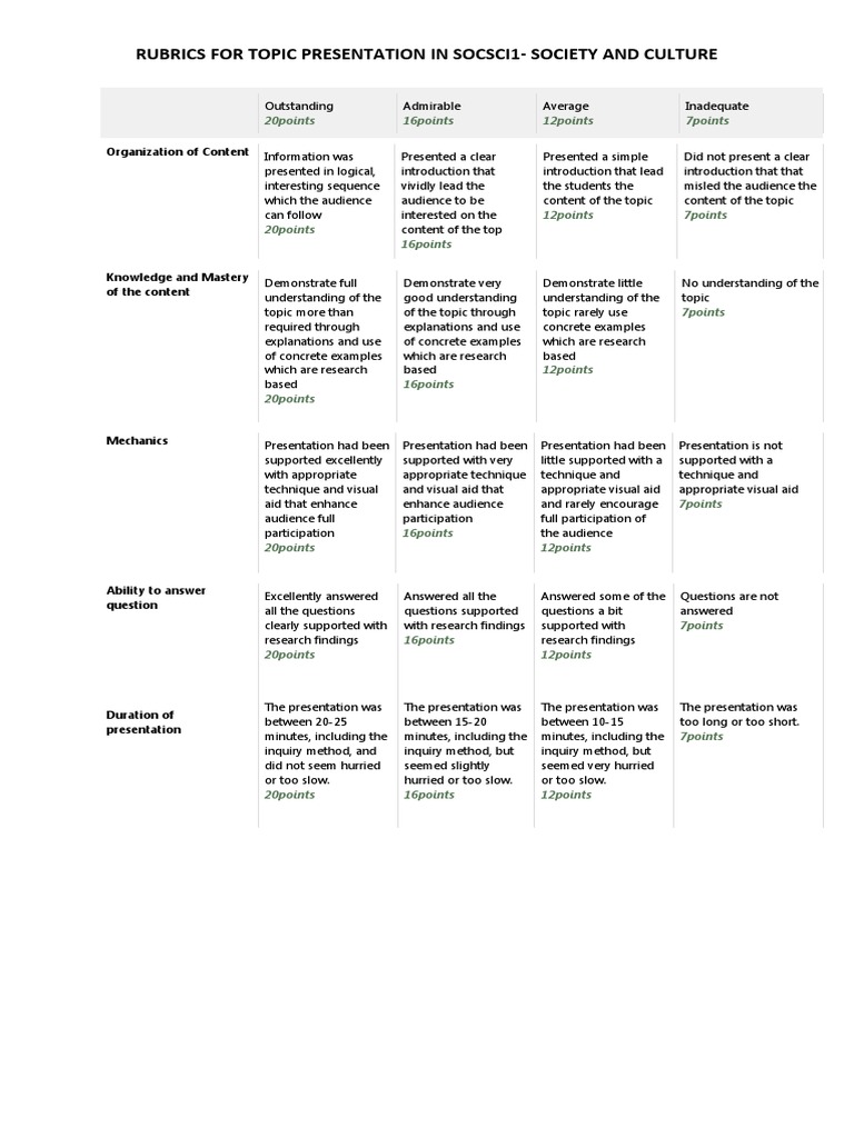 Rubrics For The Topic Presentation in Socst Ed 111 | PDF | Psychology ...