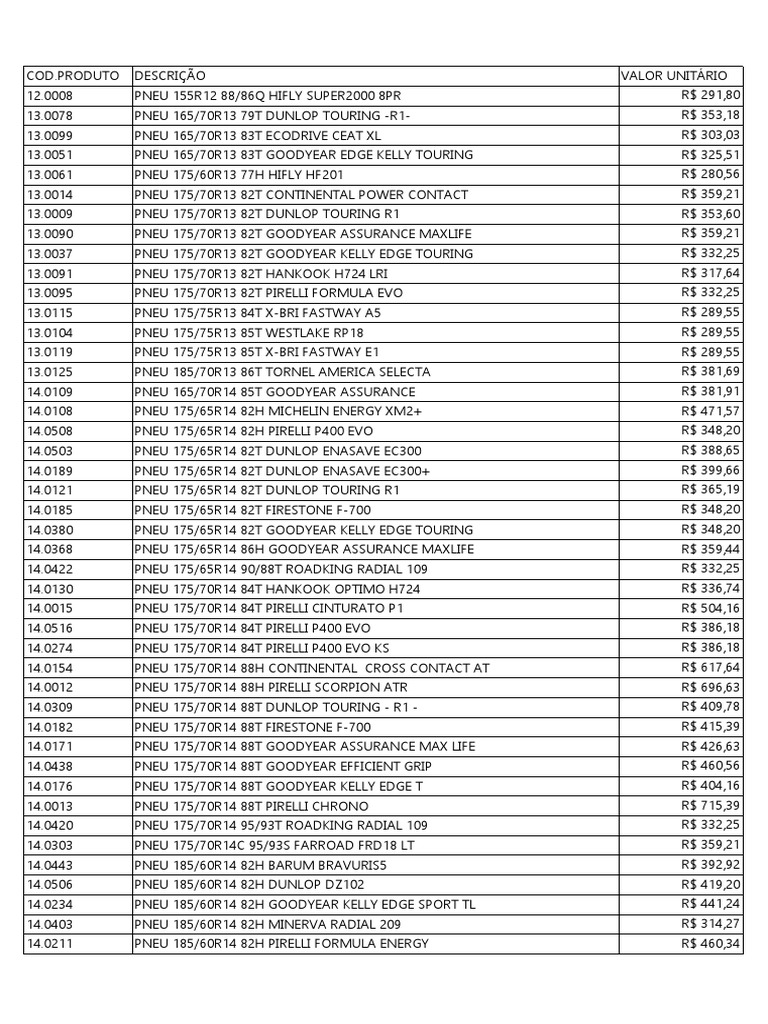 Tabela Nova Atacado 12-01 | PDF | Pneumatique (véhicule) | Industrie automobile