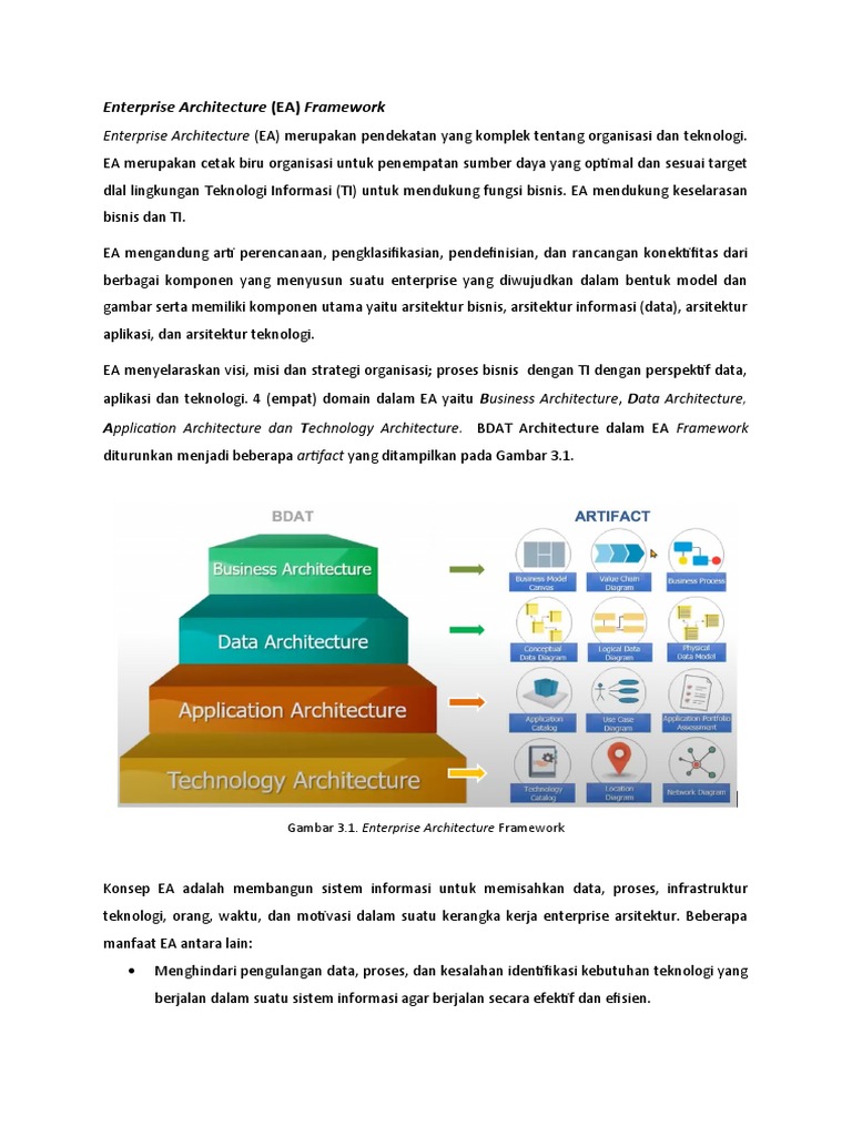 Enterprise Architecture | PDF