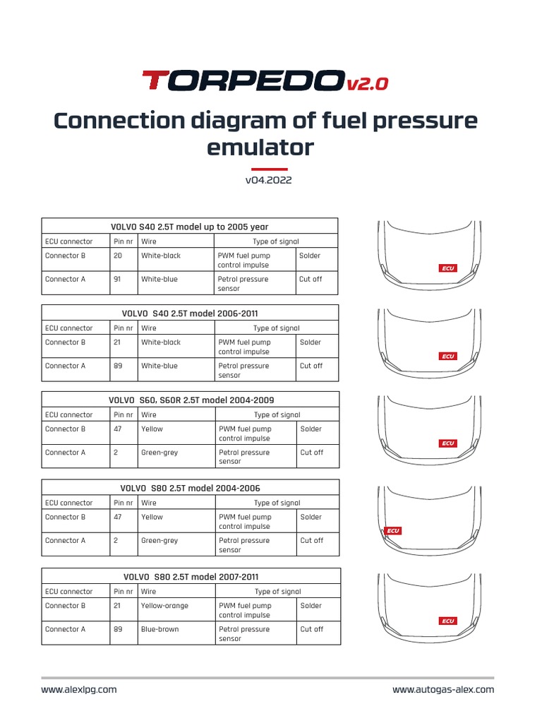 Volvo Fuel Pressure Sensor Wiring Guide | PDF | Electrical Connector | Opel