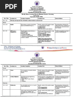 Mastery Level and Error Analysis Template | PDF | Test (Assessment) | Tests
