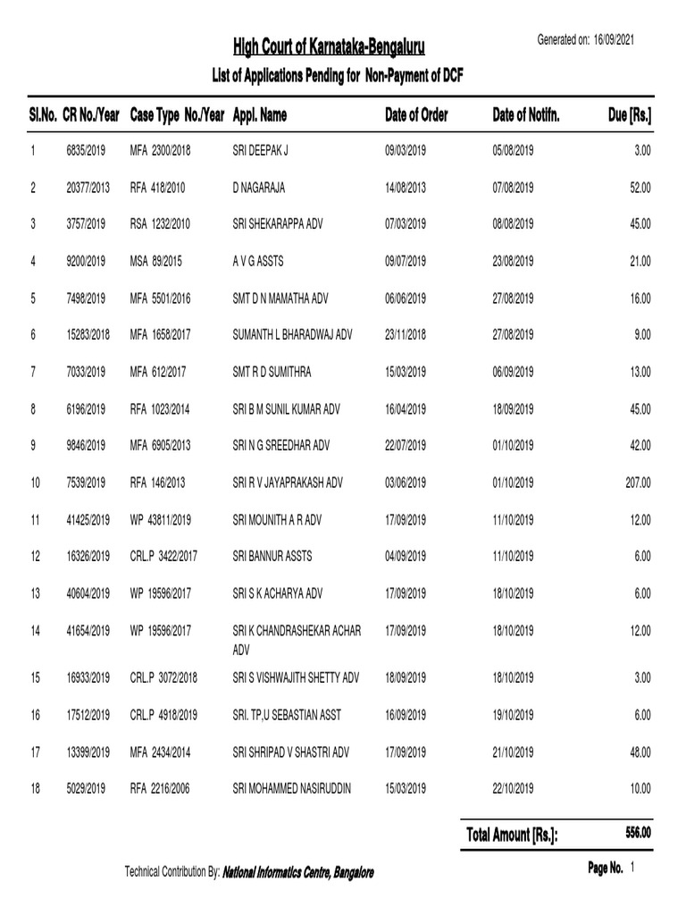 DCF Rejection List | PDF