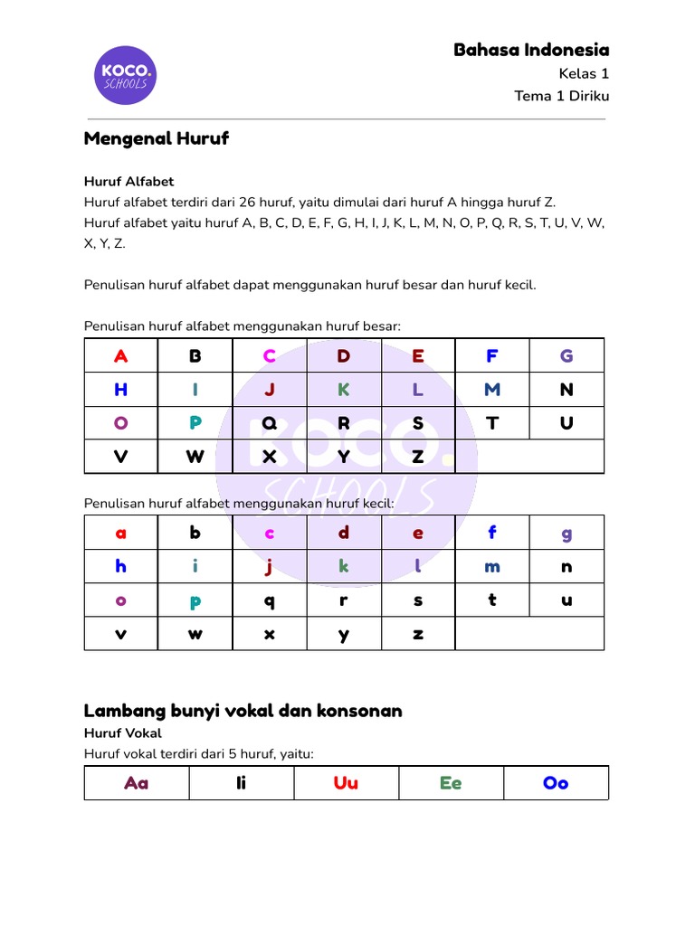 Revision Note - Bahasa Indonesia Kelas 1 - Tema 1 Diriku | PDF